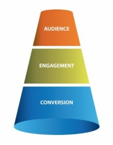 Flip Your Sales Funnel | AdLeaks