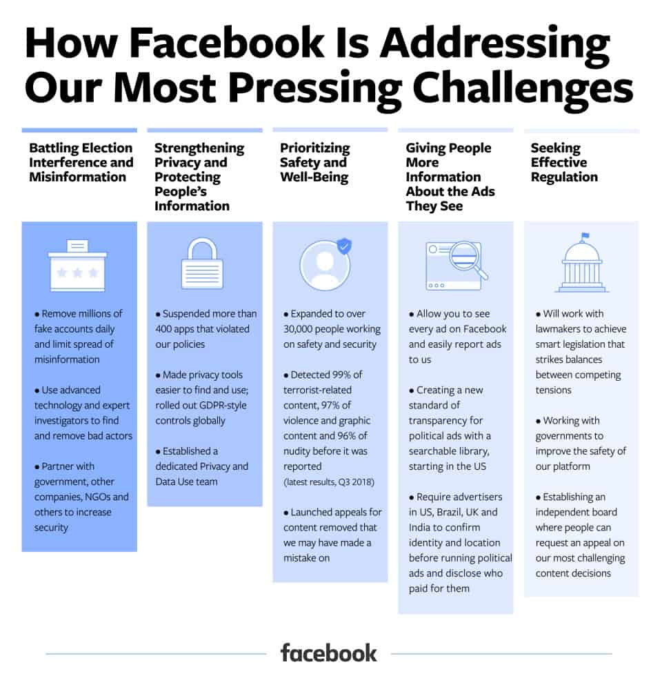 Facebook's Hard-Hitting Issues: Part Two | AdLeaks