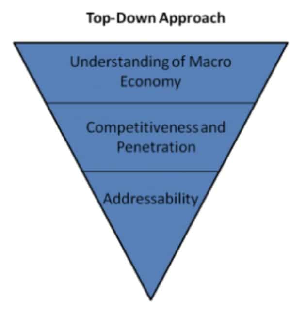 Total Addressable Market | AdLeaks