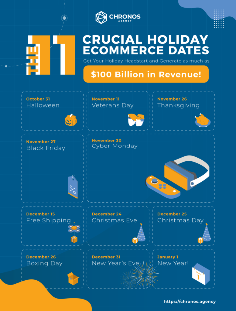 BFCM Starter Kit: Q4 2020 eCommerce Dates & 14-Point Checklist | AdLeaks