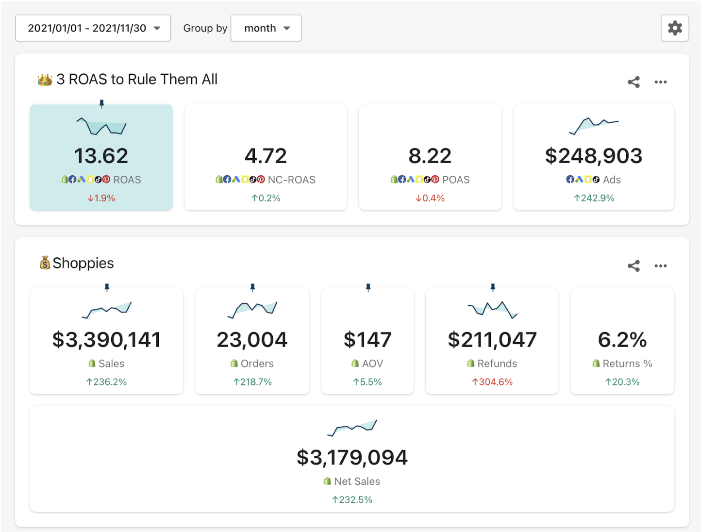 Understanding MER: Why It’s Important & How to Use It | AdLeaks