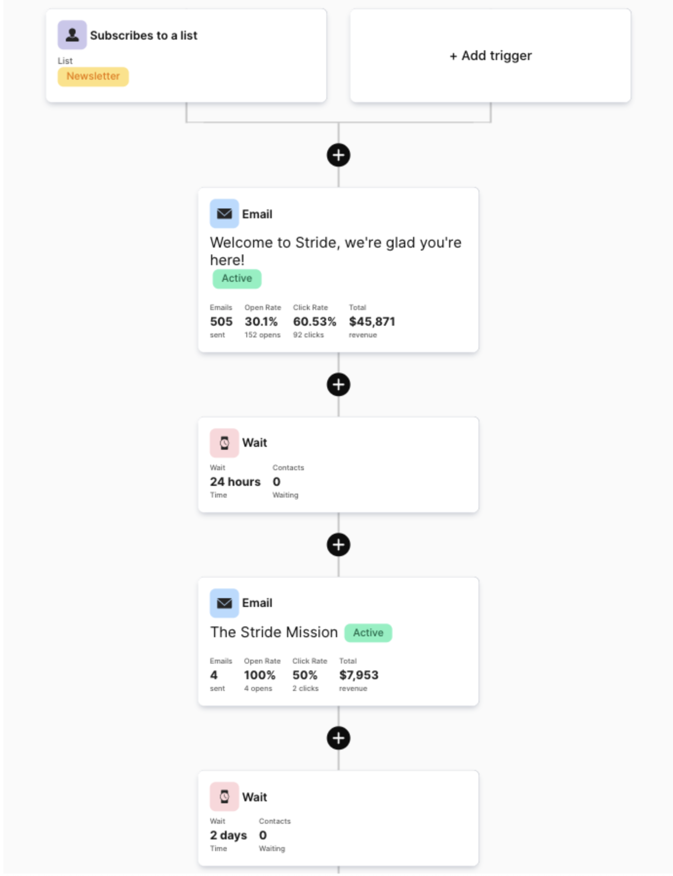 3 Essential Email Automations to Boost Your Revenue | AdLeaks 3 Essential Email Automations to Boost Your Revenue | AdLeaks