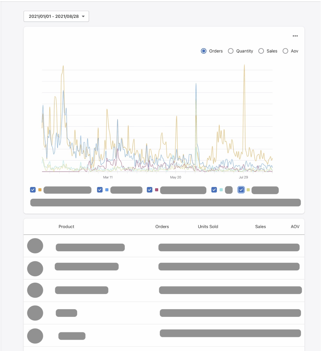 How to Make Product Journey, Sales Cycle, and LTV Reports Your New ...